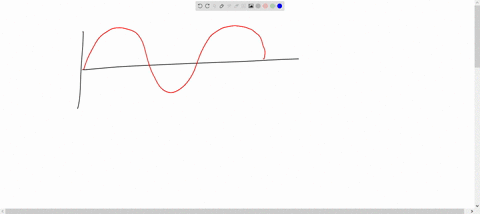 SOLVED:Draw a simple wave and show what its wavelength is.