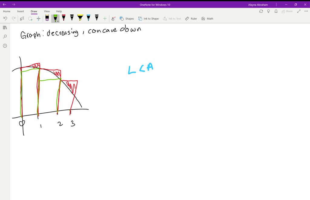 SOLVED:Graphically determine whether a Riemann sum with (a) left ...