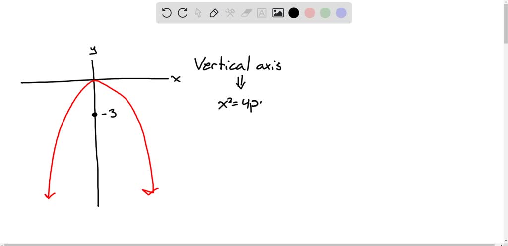 ⏩SOLVED:Find an equation of the parabola whose graph is shown. | Numerade