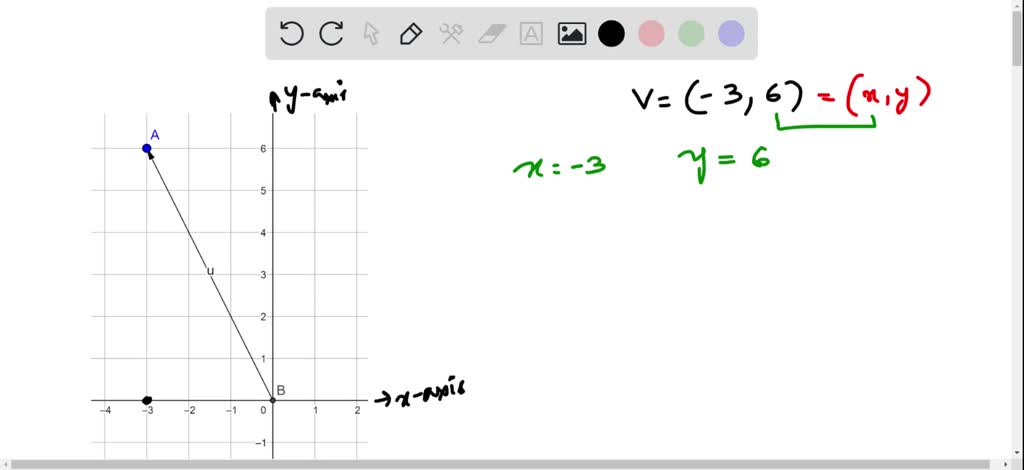 SOLVED:Draw the vector 𝐕 that goes from the origin to the given point. Then write 𝐕 in terms of ...