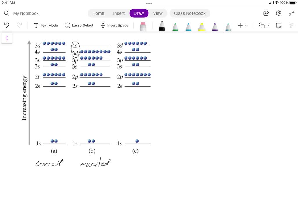 SOLVED:These energy-level diagrams are for iron, Fe. Indicate whether ...