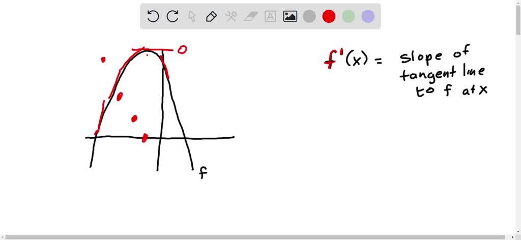 ⏩SOLVED:The graph of f is shown. Sketch the graphs of f^' and f ...