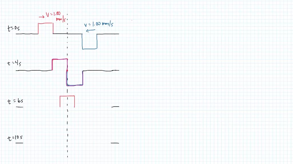 SOLVED:Interference of Rectangular Pulses. Figure E 15.32 shows two rectangular wave pulses on a ...
