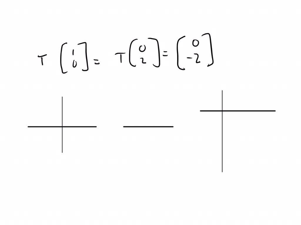 SOLVED:Give a geometric interpretation of the linear transformations ...