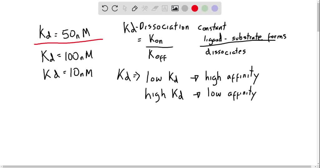 SOLVED:A receptor has a Kd for its ligand of 50 nM. This receptor a ...