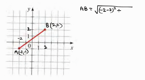 SOLVED:A pair of points is graphed. (a) Find the distance between them. (b) Find the midpoint of ...