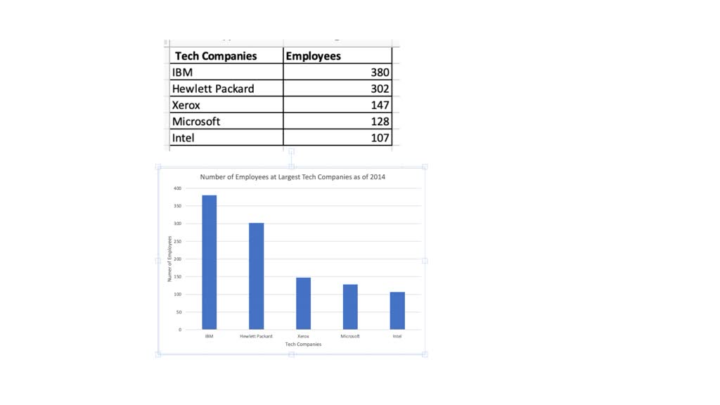 SOLVED:Construct a vertical and horizontal bar graph for the number of ...