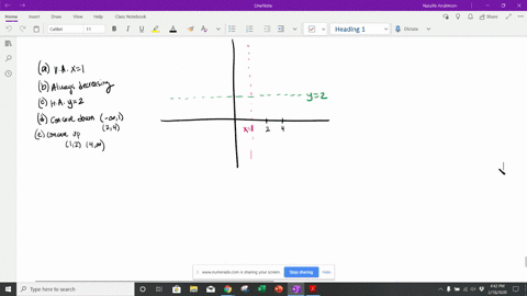 SOLVED:In Exercises 35-39 , sketch the graph of a single function that has all of the properties ...