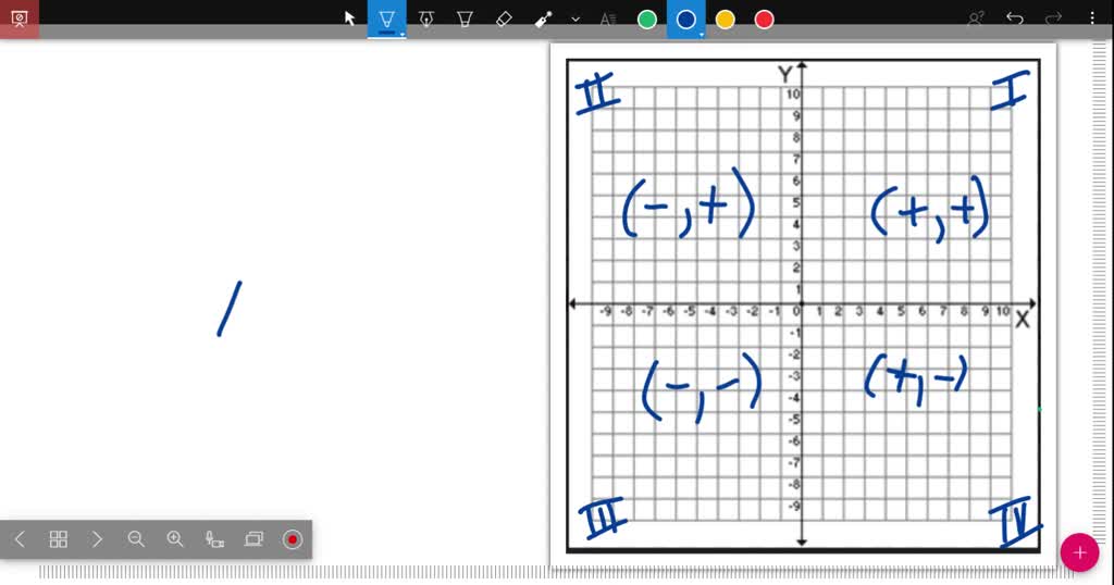 SOLVED:Determine the quadrant(s) in which (x, y) is located so that the ...