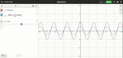 SOLVED:The derivative of sin 2x Graph the function y=2 cos2 x for -2 ≤x ...
