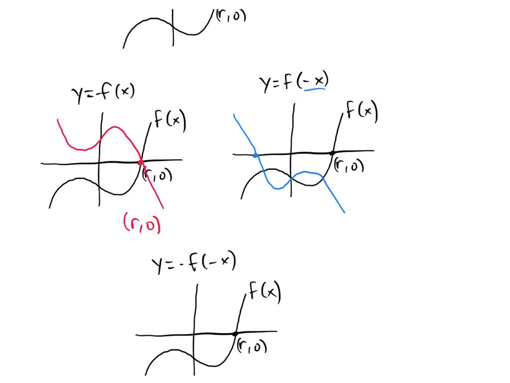 SOLVED:If r is an x -intercept of the graph of y=f(x), what is an x ...