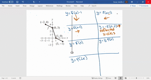 ⏩SOLVED:Use the graph of f to sketch each graph. To print an… | Numerade