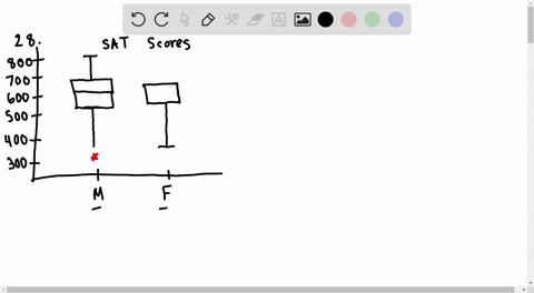SOLVED:Here are the summary statistics for Verbal SAT scores for a high ...