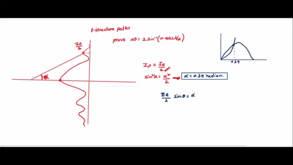 SOLVED:The full width at half-maximum (FWHM) of a central diffraction ...