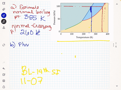 Phase Diagram Boiling Point