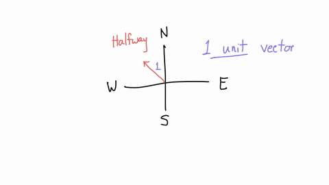 ⏩SOLVED:If north is the direction of the positive y-axis and east is ...