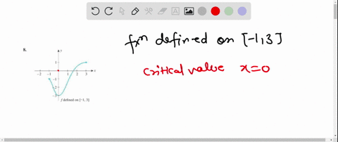 SOLVED:You are given the graph of a function f defined on the indicated interval. Find the ...