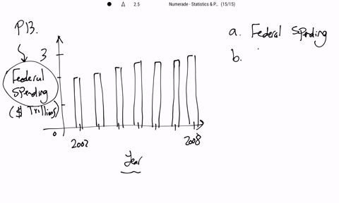 Descriptive statistics | Practice Problems, Examples & Solutions | Numerade