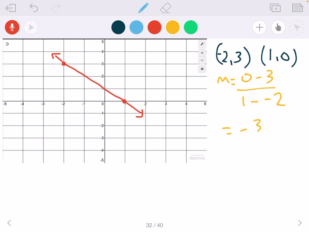 SOLVED:Find the point-slope form of the line passing through the given points. Use the first ...