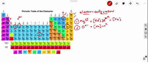 SOLVED:Write the electron configurations for the following ions, and ...