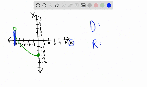 ⏩SOLVED:Use the graph of each function to identify its domain and ...