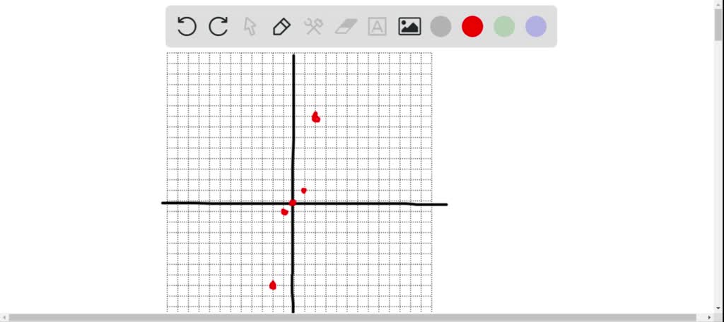 Graph Each Function Not By Plotting Points But By Starting With The Graph Of One Of The