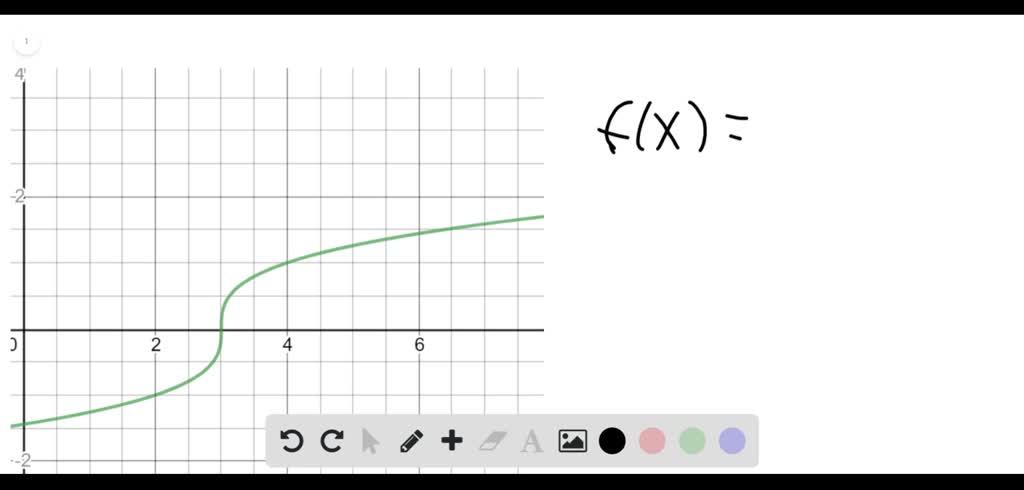 SOLVED:As mentioned in the text, if a function F(x) of a single ...