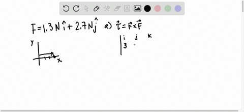 A force F⃗=1.3 +2.7 N is applied at the point x=3.0 m, y=0 m . Find the ...