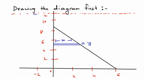 Find the fluid force on the vertical plate submerged in water, where ...