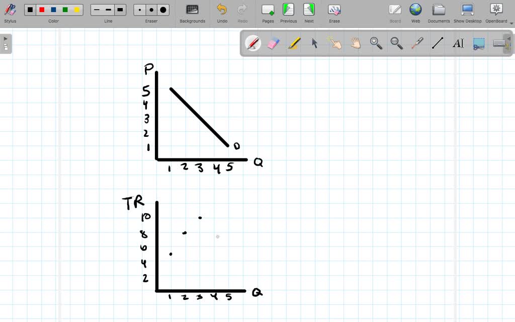 SOLVED Calculate Total revenue Data From The Demand Schedule In