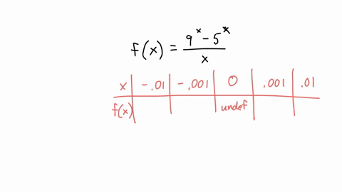 ⏩SOLVED:Use a table of values to estimate the value of the limit. If… | Numerade