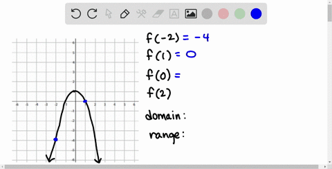 SOLVED:In Exercises 13-16, use the graph of the function to find the ...