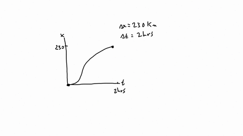 SOLVED:A trucker handed in a ticket at a toll booth showing that in 2 ...
