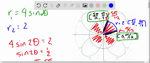 Find the area of the following regions. The region inside the rose r=4 ...