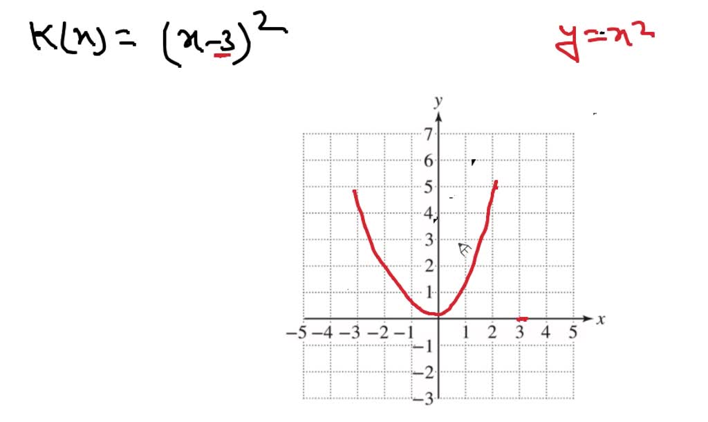 SOLVED Graph The Functions K x x 3 2 THE GRAPH CANNOT COPY solved-graph-the-functions-k-x-x-3-2-the-graph-cannot-copy