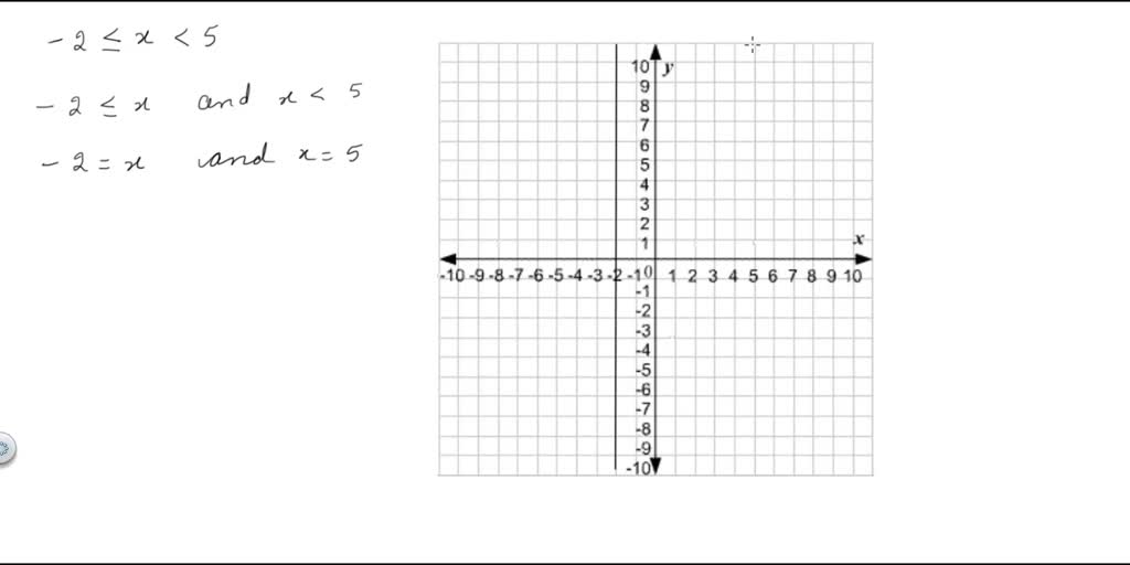 ⏩SOLVED:Graph the solution set of each system of inequalities or… | Numerade