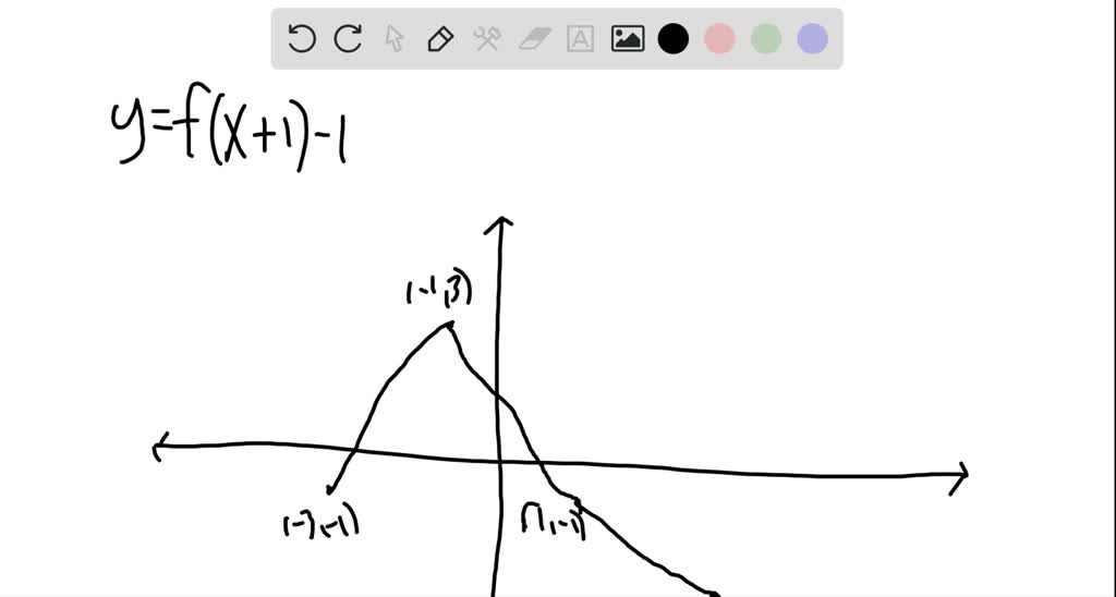 SOLVED:The complete graph of y=f(x) is given below. In Exercises 29-37 ...