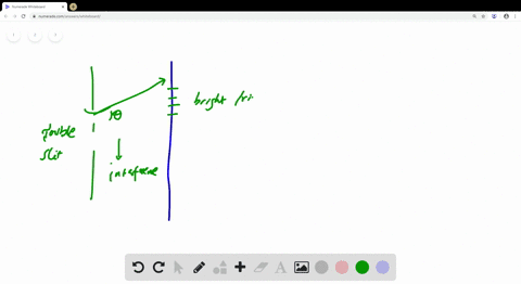 SOLVED:Suppose that the central diffraction envelope of a double-slit ...