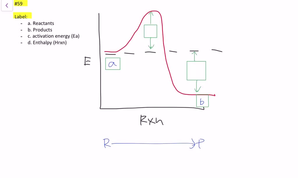 For Each Of The Following Reaction Diagrams Estimate SolvedLib