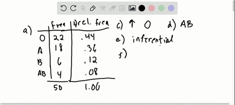 SOLVED:A phlebotomist draws the blood of a random sample of 50 patients ...