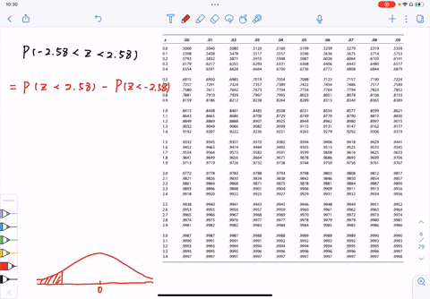 ⏩SOLVED:Standard Normal Probabilities I Let z be a standard normal ...