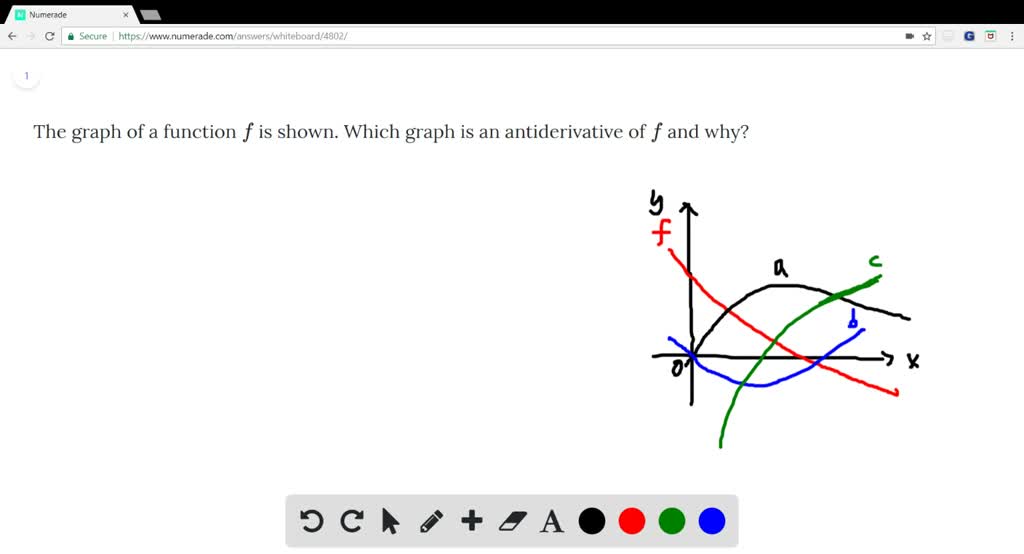 SOLVED:The graph of a function f is shown. Which graph is an antiderivative of f and why?