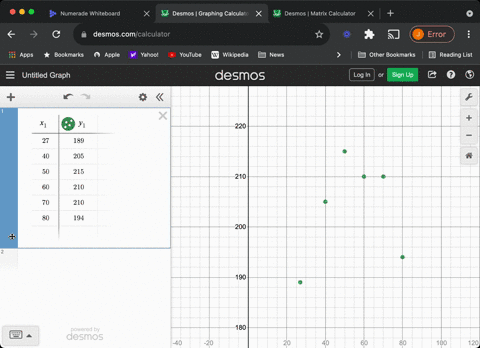 SOLVED:(a) Using a graphing utility, draw a scatter plot of the data using 0 for 2005,1 for 2006 ...