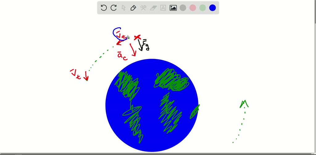 SOLVED:If a satellite orbiting Earth is in free fall, why does the ...