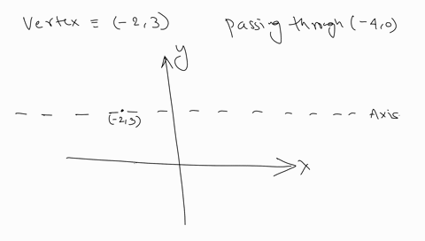 SOLVED:Find an equation of a parabola that satisfies the given ...