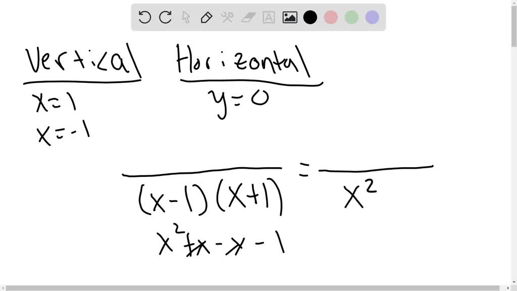 ⏩SOLVED:Find a rational function that might have the given graph.… | Numerade