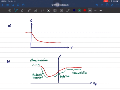 ⏩SOLVED:An ideal MOS capacitor is fabricated by using intrinsic… | Numerade