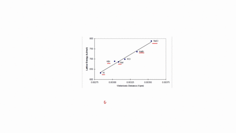 ⏩SOLVED:The interionic distance of several alkali halide crystals ...