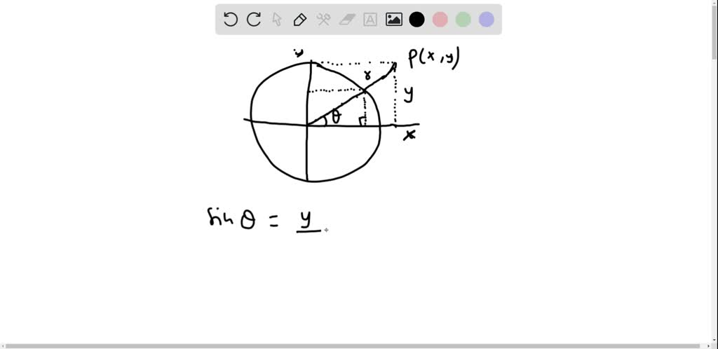 SOLVED:Explain how a point P(x, y) on a circle of radius r determines ...