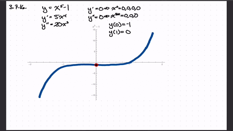 SOLVED:Sketch the graph of the function. Choose a scale that allows all ...